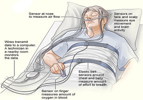 Bhagwatkar Heart Care Clinic